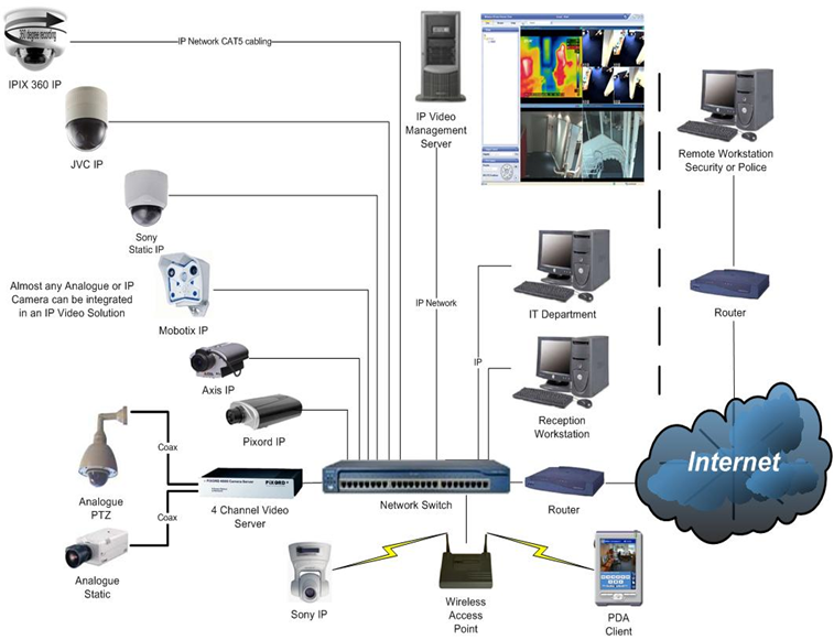 CCTV-LP e CCTV Analógico | Sistemas de Videovigilância
